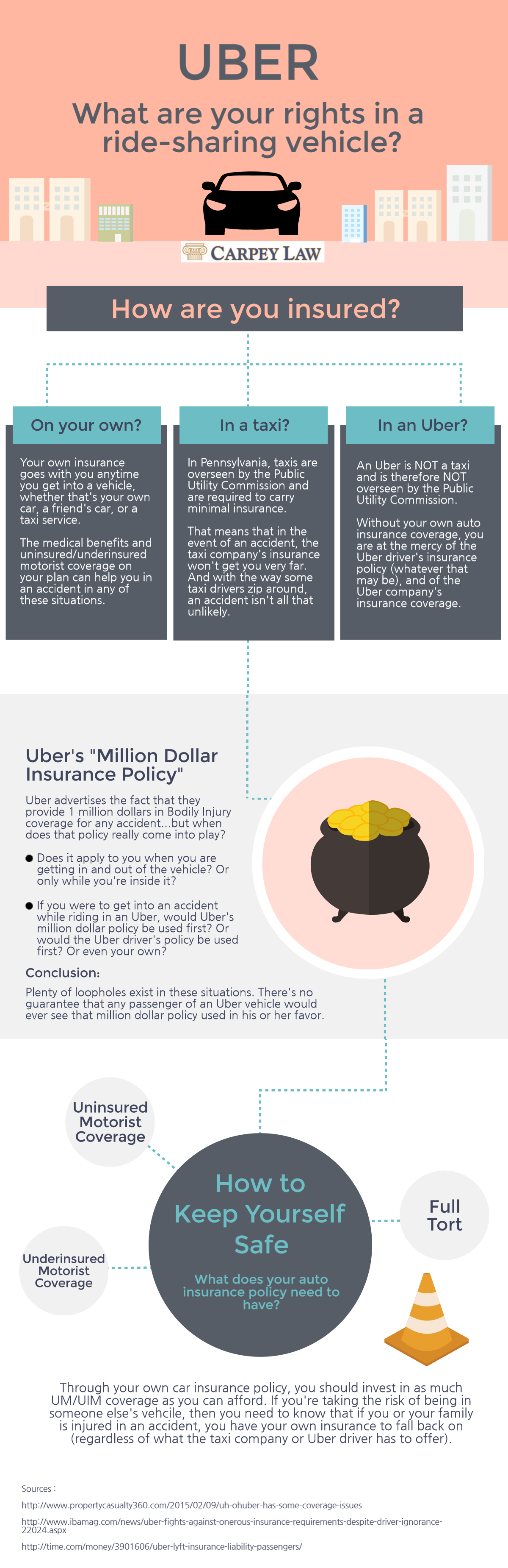 Infographic Uber